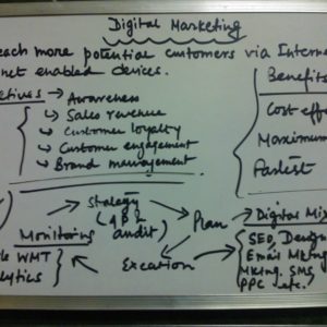 Introduction To Digital Marketing - Seven Boats Academy