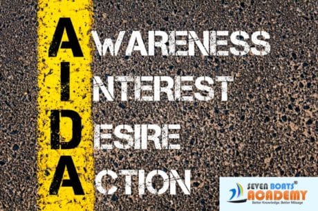 What Is AIDA Model In Marketing? - Seven Boats Academy