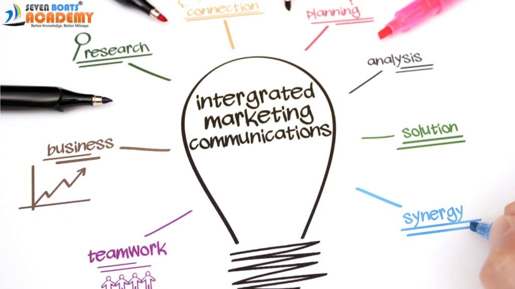 Integrated Marketing Communications (IMC): BBA/MBA Notes - Seven Boats ...