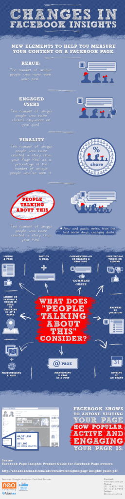 Facebook Marketing Guide: Best Tips & Strategies - 7boats