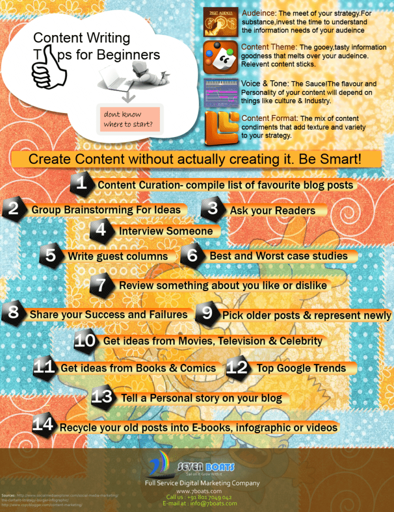 How To Write Compelling Website Content [Guide Book] -7boats