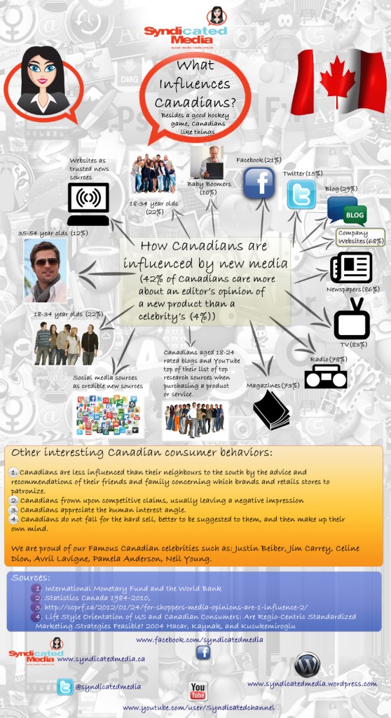 Infographics Designing Services In Kolkata, India - 7Boats