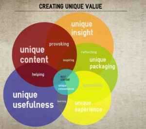 How To Write Compelling Website Content [Guide Book] -7boats