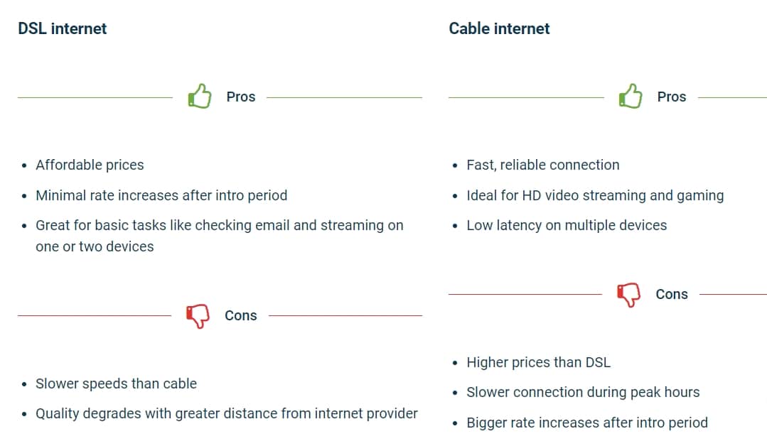 Internet Service Providers: Which ISP To Choose - 7boats